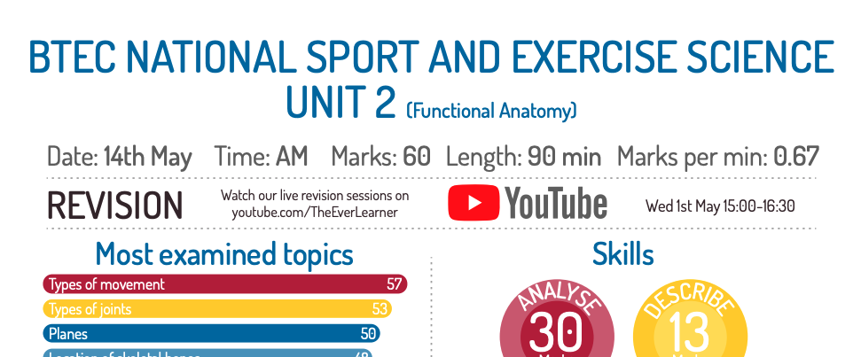 2024 BTEC Sport and Exercise Science Revision Hub 2024 BTEC Sport and Exercise Science Revision Hub